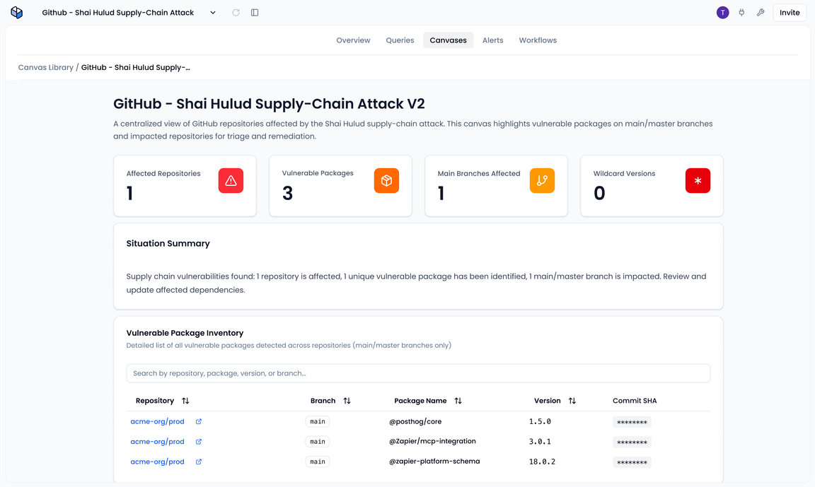 Github - Shai Hulud Second Supply-Chain Attack - Sola Security