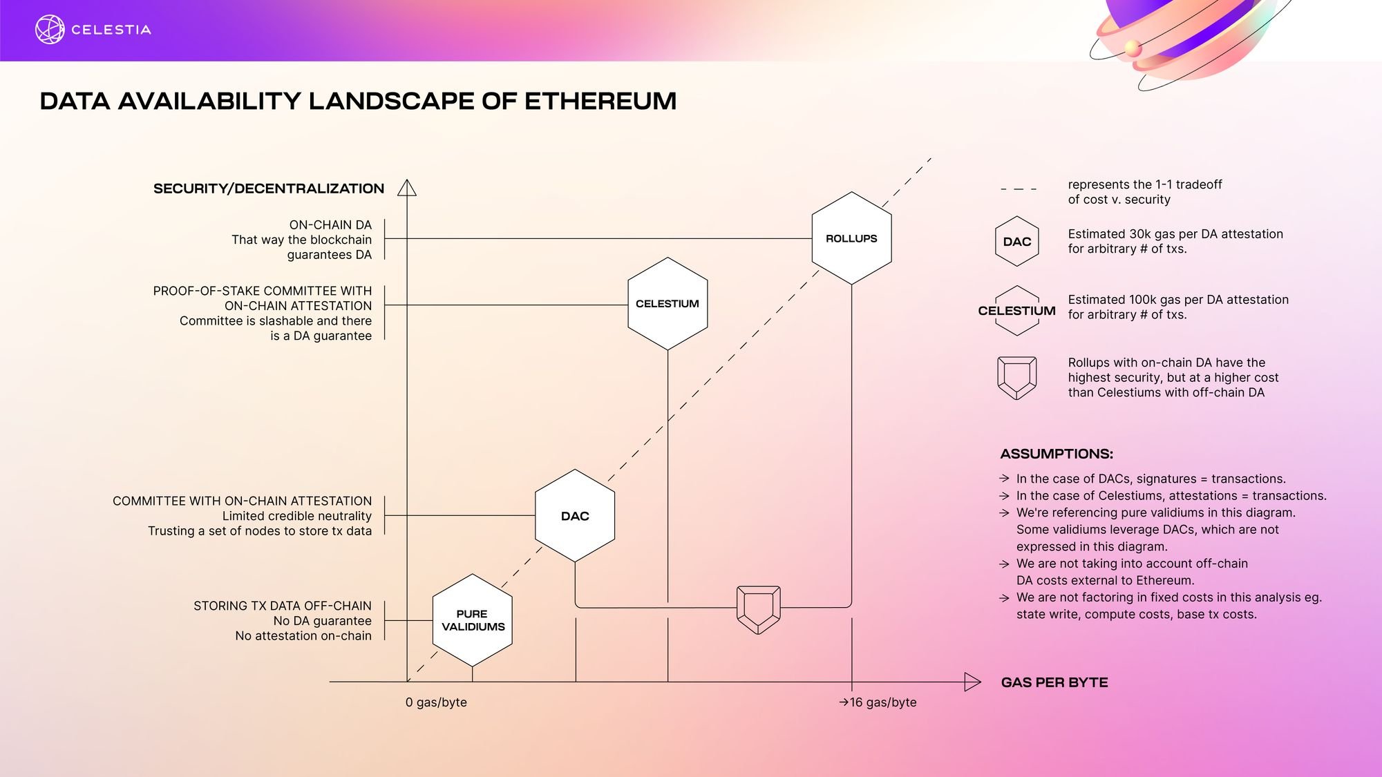 The Crypto Broadband Era: Modular Blockchains and Rollup Revolution - The Rollup