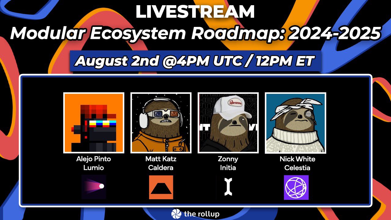 Modular Ecosystem Roadmap 2024-2025 - The Rollup